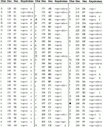 [Linux/Mac OS X/Windows] Lettere MAIUSCOLE accentate e caratteri ASCII ...